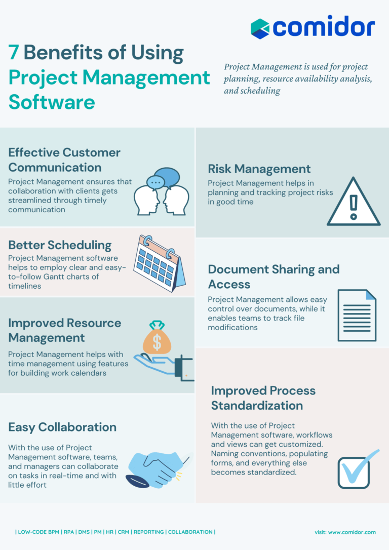7 Benefits of Using Project Management Software | Comidor
