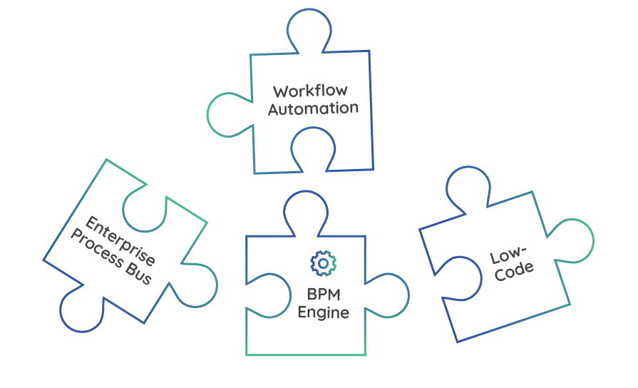 Enterprise Process Bus | Low-Code Automation Platform | Comidor
