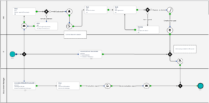 Business Process Flow: Definition, Benefits, And Simple Steps | Comidor