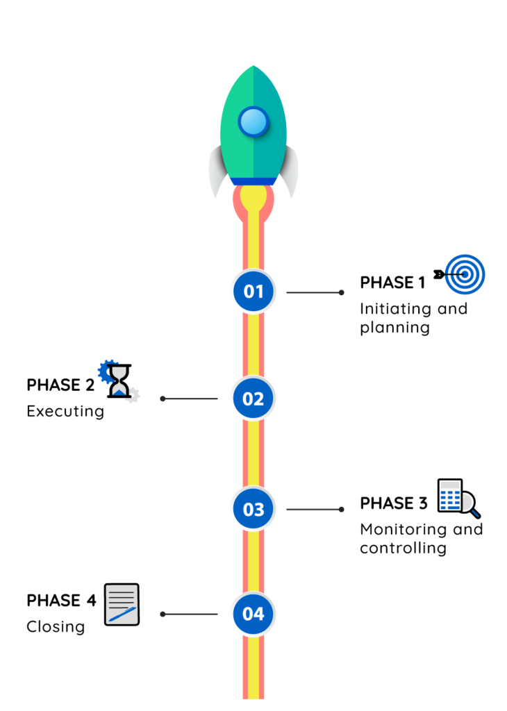 Project Management Software & Project Automation | Comidor