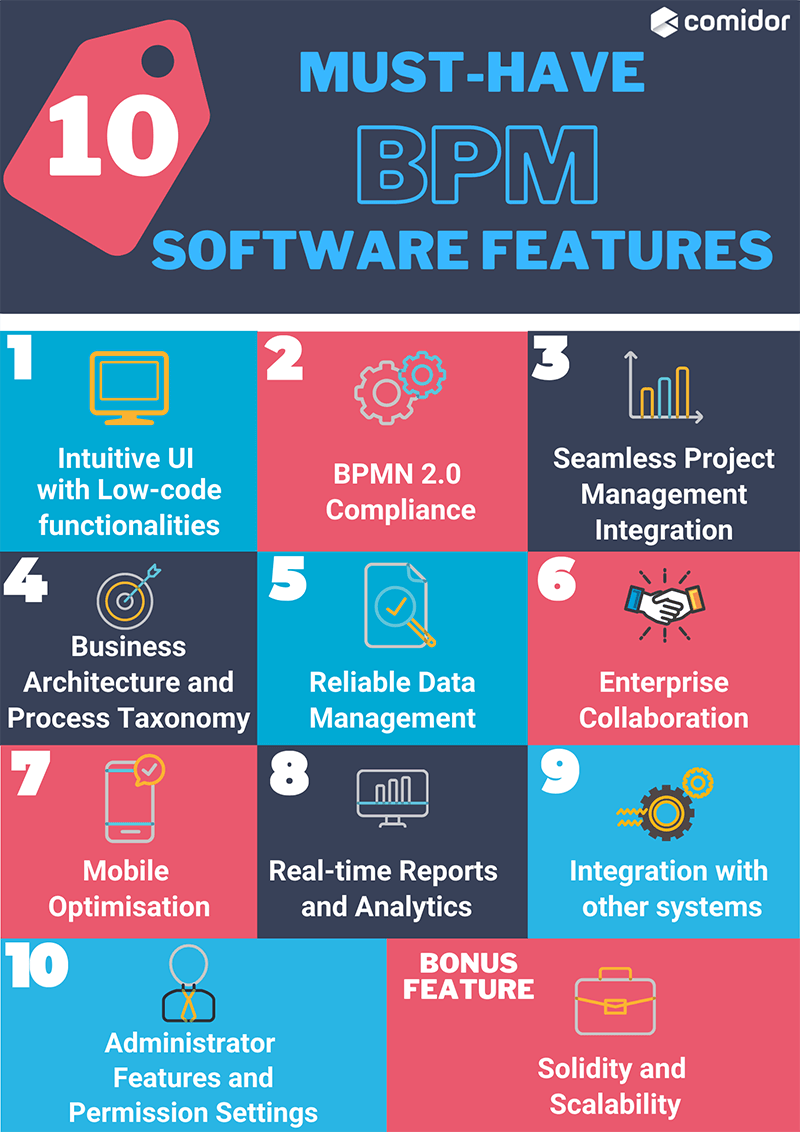 10 Must-Have BPM Features your BPM solution need | Comidor