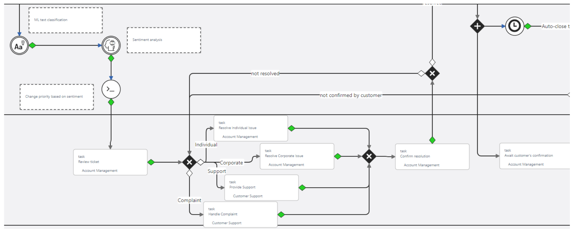 CRM Automation: Benefits and Examples | Comidor