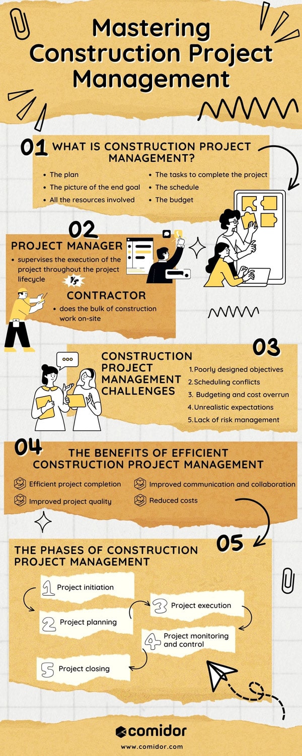 Mastering Construction Project Management | Comidor